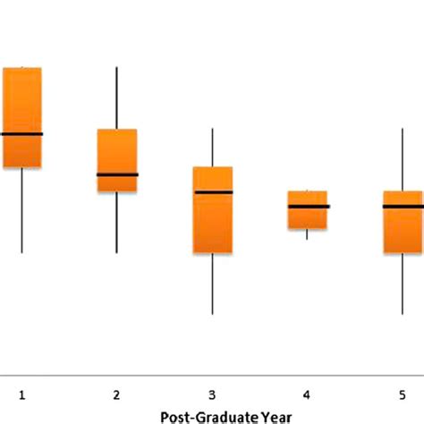 A Computed Tomography Scan Showing Large Collection In The Subhepatic
