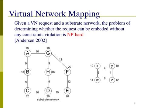 PPT An Opportunistic Resource Sharing And Topology Aware Mapping Framework For Virtual