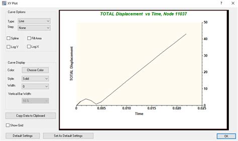 solved wrong maximum displacement vs time graph of drop test in non