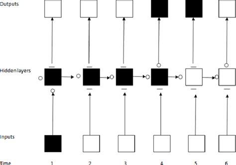 Figure 1 From Comparative Analysis Of Wind Speed Forecasting Using Lstm And Svm Semantic Scholar