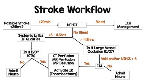 Extend Ia Tnk Part Ii What Dose Of Tenecteplase Is The Right Dose
