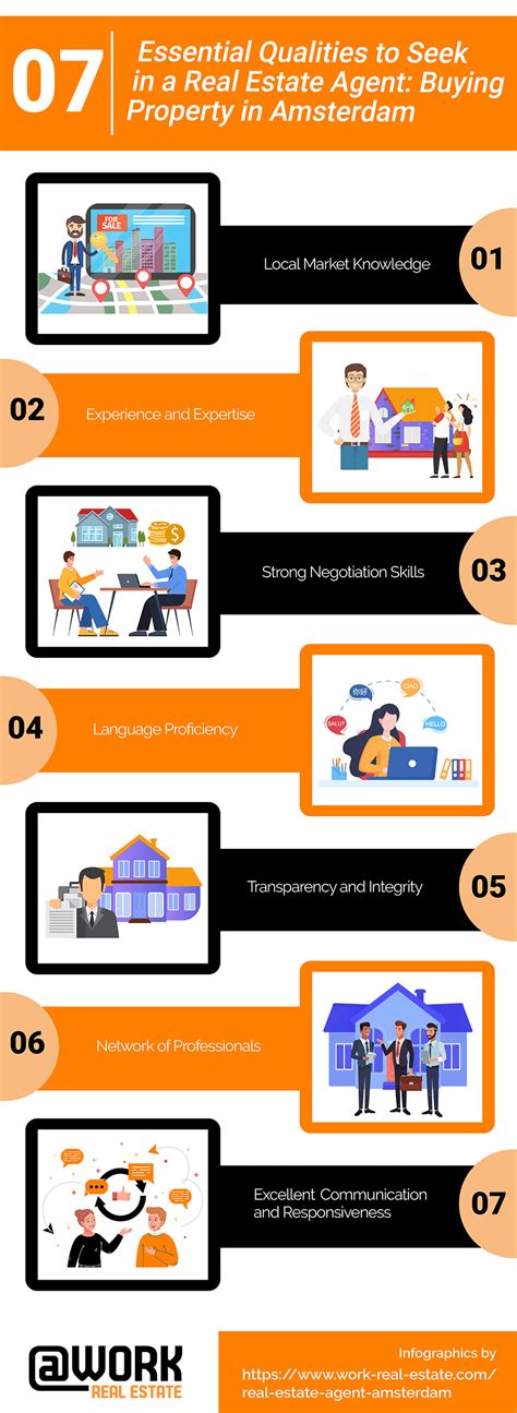 Top 7 Qualities To Look For In A Real Estate Agent Buying Property In