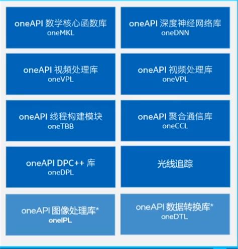 【高性能计算】oneapi入门one Api Csdn博客