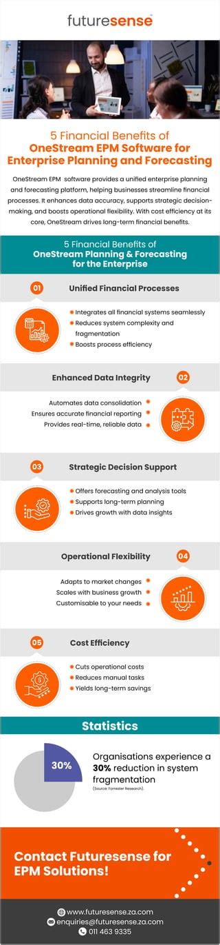 5 Financial Benefits Of OneStream EPM Software For Enterprise Planning