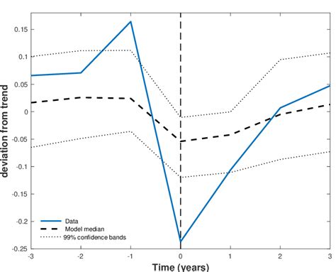 Private Credit Around Defaults Download Scientific Diagram