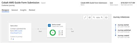 Using Microsoft Marketing Forms Customer Journeys In D365 Cobalt