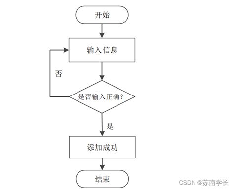 计算机毕业设计springboot校园淘书系统7773d9【附源码数据库部署lw】 Csdn博客