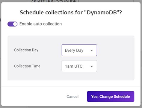 How To Visualize Dynamodb Data In Power Bi Analysis Guide