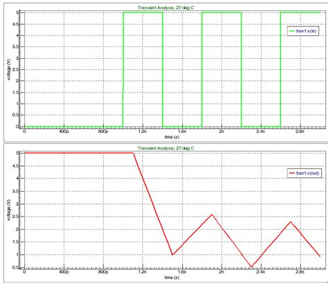 Inverter Using Verilog A Module