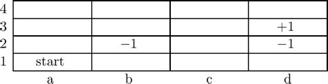 Figure From A Concise Introduction To Multiagent Systems And