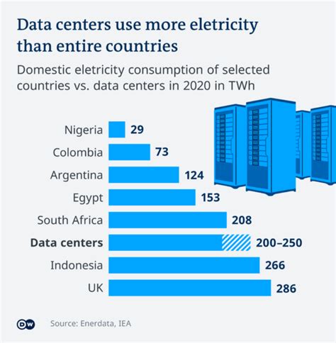 Video Data Center Power Consumption And The Hyperscale Shift