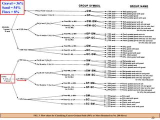 Geotechnical Engineering I Lec Uscs Aashto Ppt