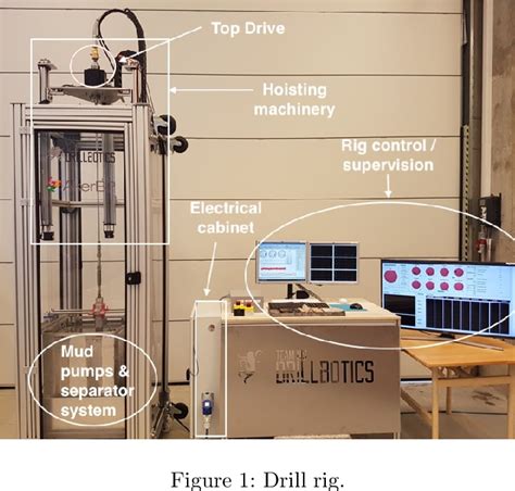 figure 1 from automated drilling algorithms implementation on a