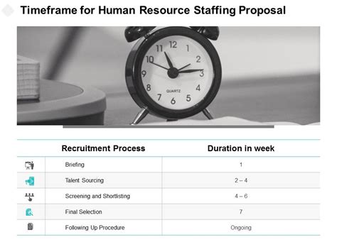 Timeframe For Human Resource Staffing Proposal Ppt PowerPoint
