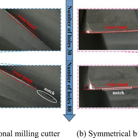 Comparison Of Wear Morphology Of The Two Types Of Milling Cutters A