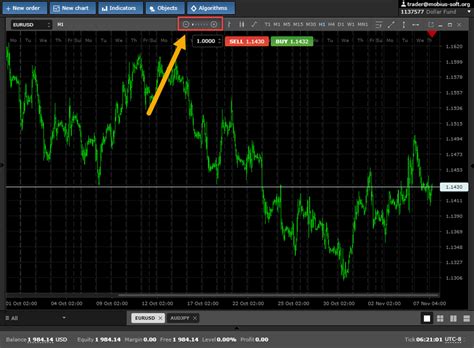 Chart Operations Terminal Documentation Mobiustrader 7