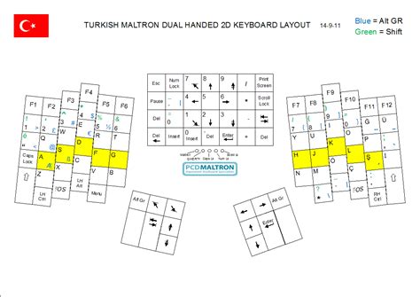 Qwerty Keyboard Layout Diagram