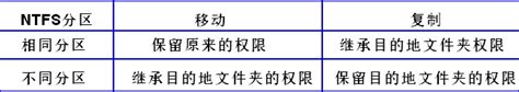 windows server 2008 r2入门之ntfs权限 csdn博客