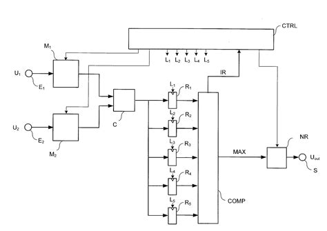 method for controlling a basic parity node of a non binary ldpc code