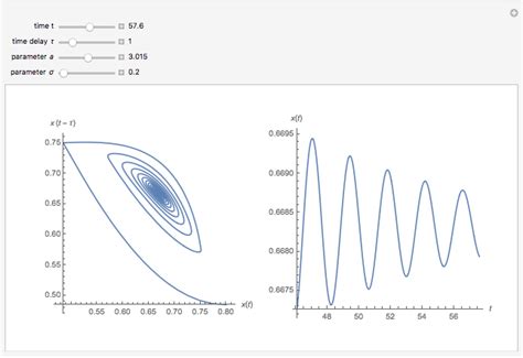 Scalar Delay Logistic Equation Wolfram Demonstrations Project
