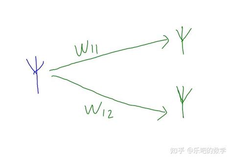 Mimo初步（一）如何计算信道的系数 知乎