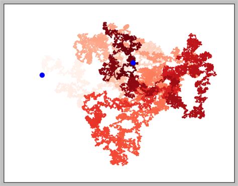 Python数据分析案例3：matplotlib制作随机漫步图 知乎