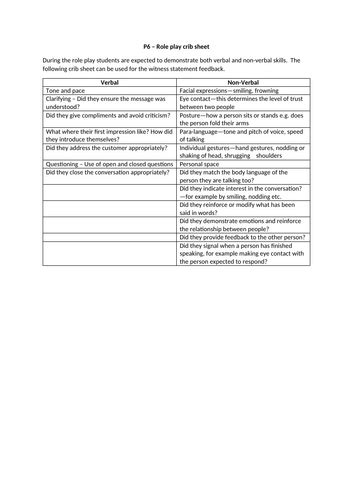 Updated Ocr Ctec Unit 4 Customers And Communication Teaching Resources