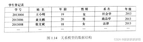 《数据库系统概率》（第5版）期末复习 数据库概率论第5版 csdn博客