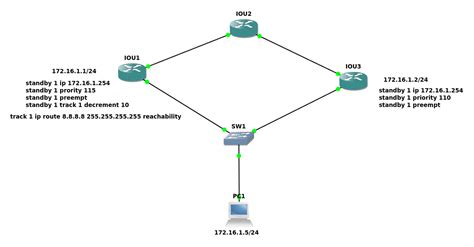 Hsrp Version 2 Multicast Address And Udp Port Bapful
