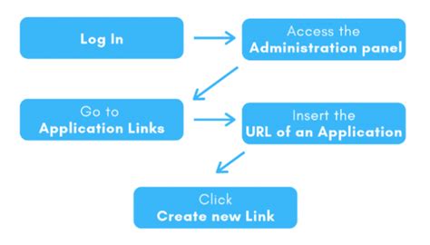 Integrating Confluence And Jira Tips And Tricks Rozdoum Blog