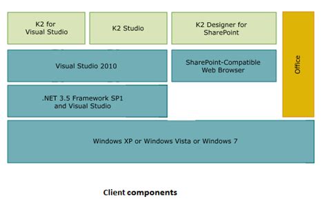 NadellaKaleswar K Server And Client Components