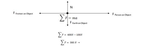 Newtons Second Law Of Motion Equation