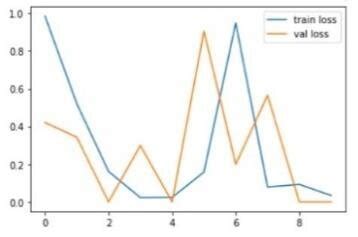 Inception V3 Accuracy And Loss Model Download Scientific Diagram