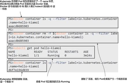 第二章 Pods And Deployment 在 Kubernetes 中的应用 Learn Kubernetes