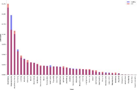 Figure 5 From Deconvolution Of Cell Free Dna In Cancer Liquid Biopsy
