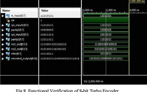 Figure 8 From Design And Analysis Of Turbo Encoder Using Xilinx Ise Semantic Scholar