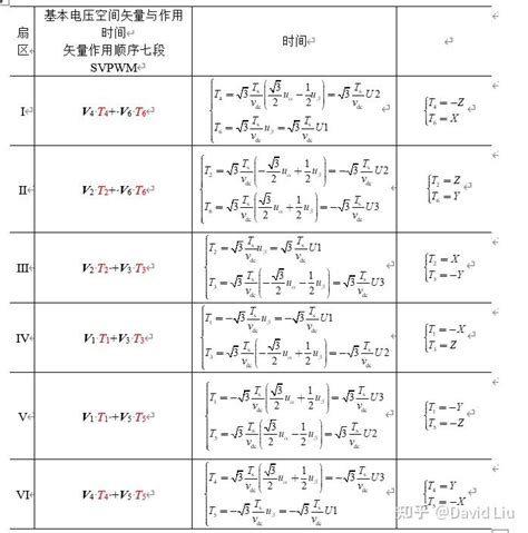 两电平三相变流器（整流逆变）空间矢量调制（svpwm）的工作原理及仿真实现 知乎