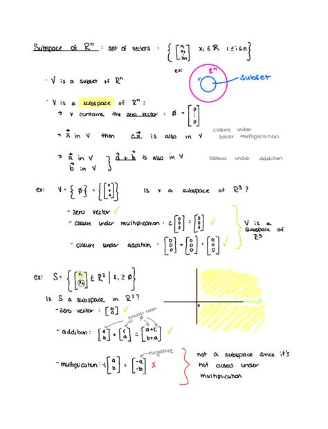 Linear Subspaces Mela Subspace Of R Set Of Vectors I Xi Er Leith Ex