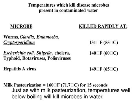 Ppt Solar Water Pasteurization Powerpoint Presentation Free Download Id 5198882