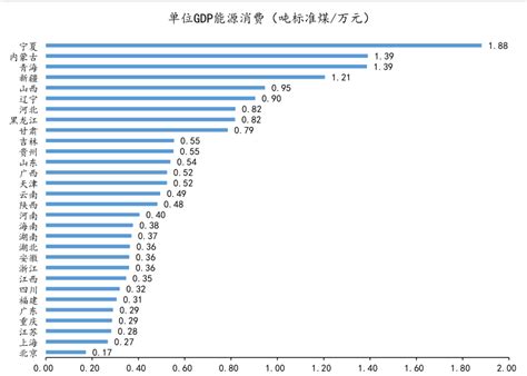 我国各行业能耗在工业能耗中的占比2021 2024年03月 行业研究数据 小牛行研