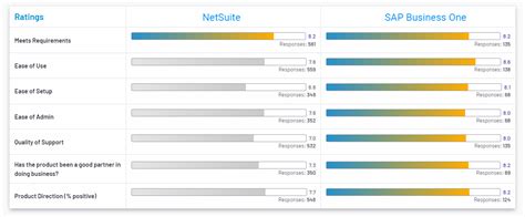 How OptiProERP Is Different From NetSuite