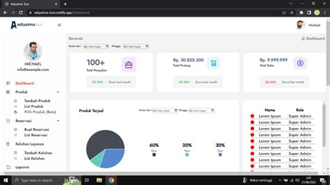 Muhammad Fiqri On Linkedin Design Webdeveloper React References Opportunity Fastwork