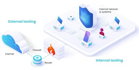 A Complete Guide To Penetration Testing All You Need To Know