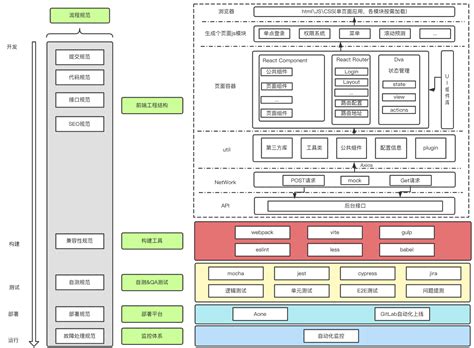 前端架构设计 react 架构图 React技术栈 极客文档