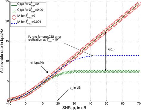 The Capacity Lower Bound In The Single Stream Case Download