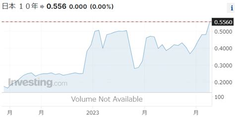信用買い残 約37兆円 2021年12月以来の高水準 ～日本市場の概況～ ユキマツの「長期投資のタイミング」