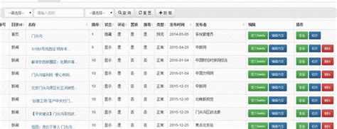 国内有哪些较好的java开源cms建站系统？ Csdn博客