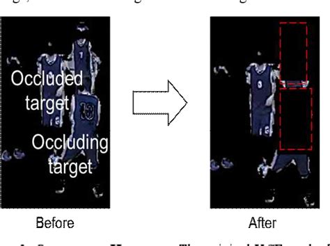 figure 3 from multi object tracker using kemelized correlation filter