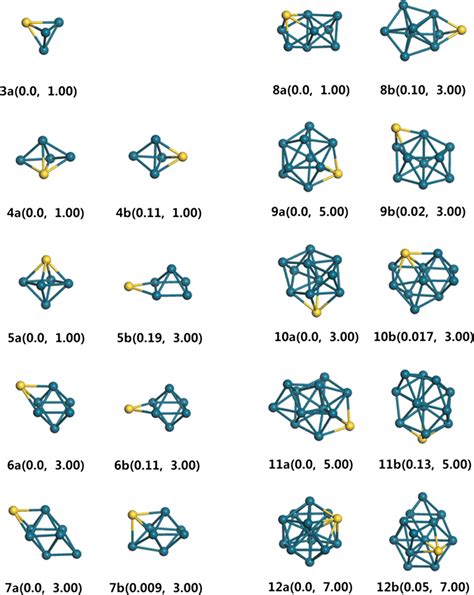 The Lowest Energy And Low Lying Isomers Of Pdnau Clusters N 312