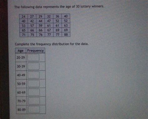 Solved Find The Relative Frequency For The Class With Lower Chegg
